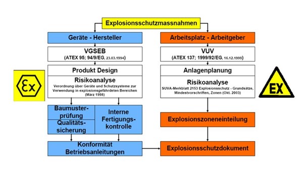 fenaco BGLAW -Explosionsschutz